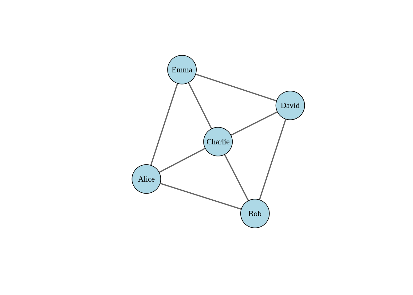 Network Analysis Glossary – SMM638 - Network Analytics