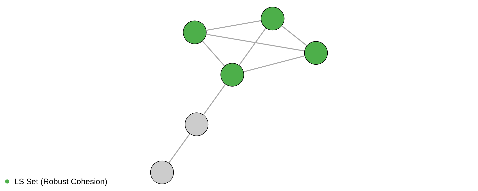 SMM638 - Network Analytics – Communities, Roles, and Positions in Networks