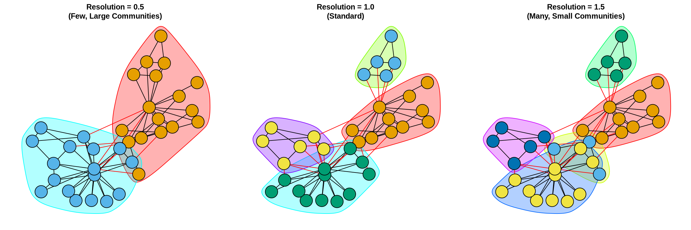 SMM638 - Network Analytics – Communities, Roles, and Positions in Networks